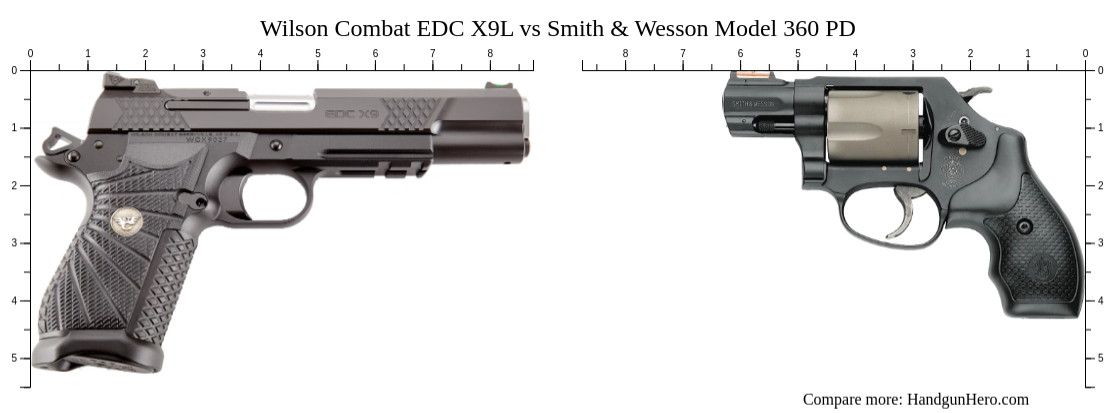 Wilson Combat EDC X9L vs Smith & Wesson Model 360 PD size comparison ...