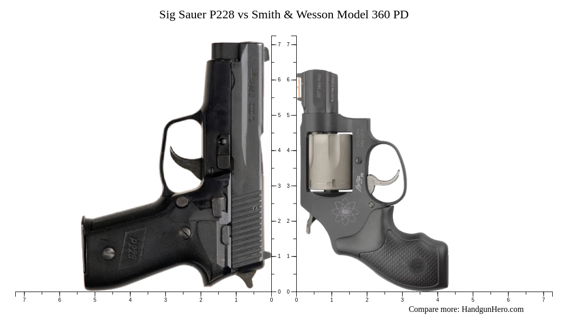 Sig Sauer P228 vs Smith & Wesson Model 360 PD size comparison | Handgun ...