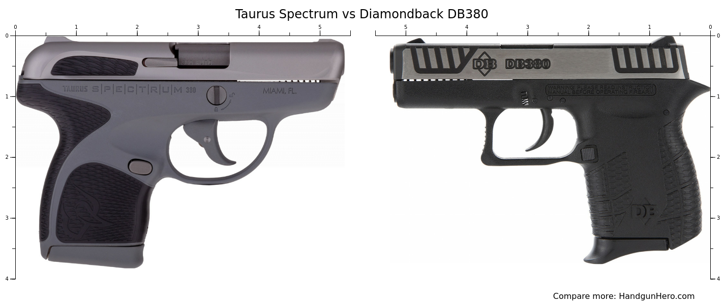 Taurus Spectrum vs Diamondback DB380 size comparison | Handgun Hero