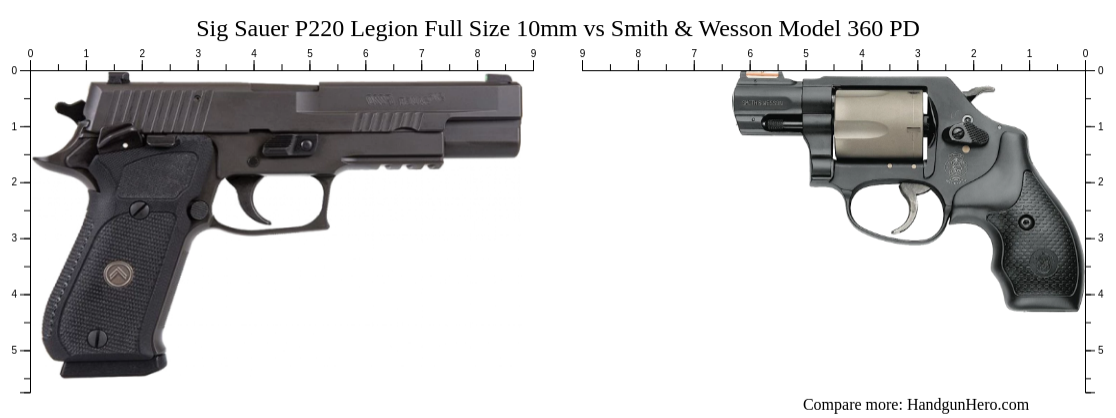 Sig Sauer P220 Legion Full Size 10mm vs Smith & Wesson Model 360 PD ...