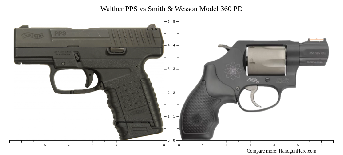 Walther PPS vs Smith & Wesson Model 360 PD size comparison | Handgun Hero