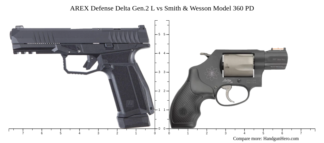 AREX Defense Delta Gen.2 L vs Smith & Wesson Model 360 PD size ...