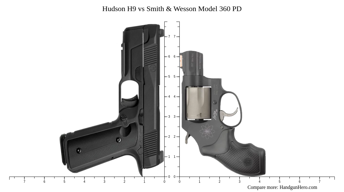 Hudson H9 vs Smith & Wesson Model 360 PD size comparison | Handgun Hero
