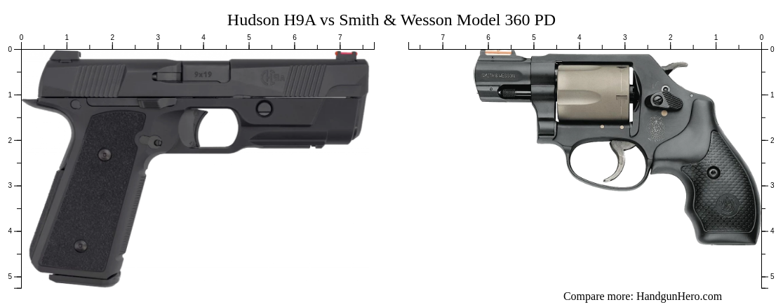 Hudson H9A vs Smith & Wesson Model 360 PD size comparison | Handgun Hero