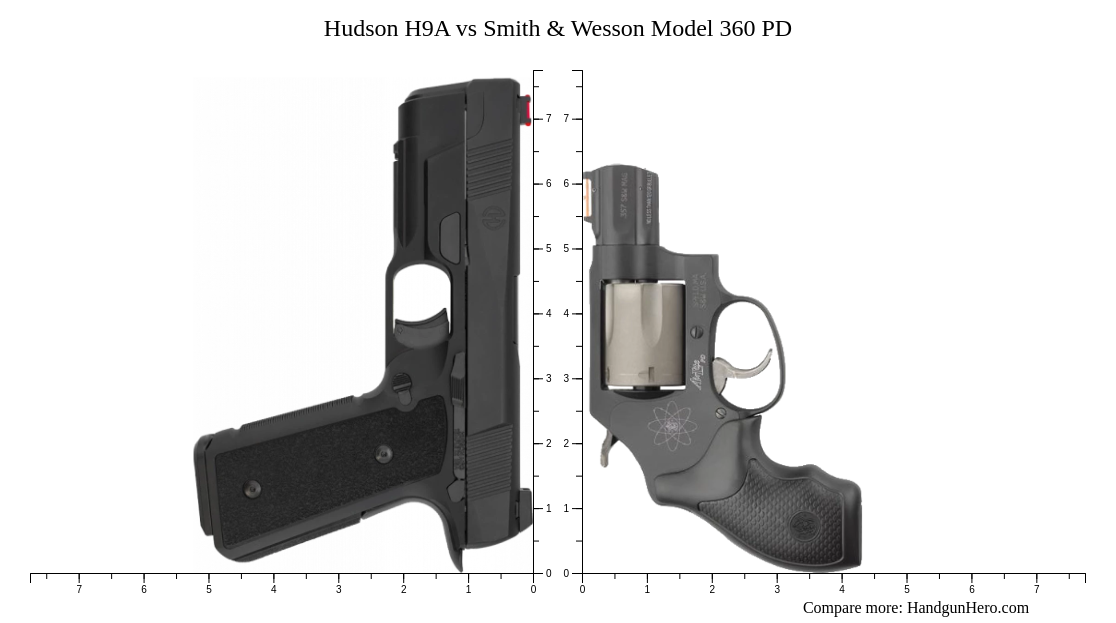 Hudson H9A vs Smith & Wesson Model 360 PD size comparison | Handgun Hero