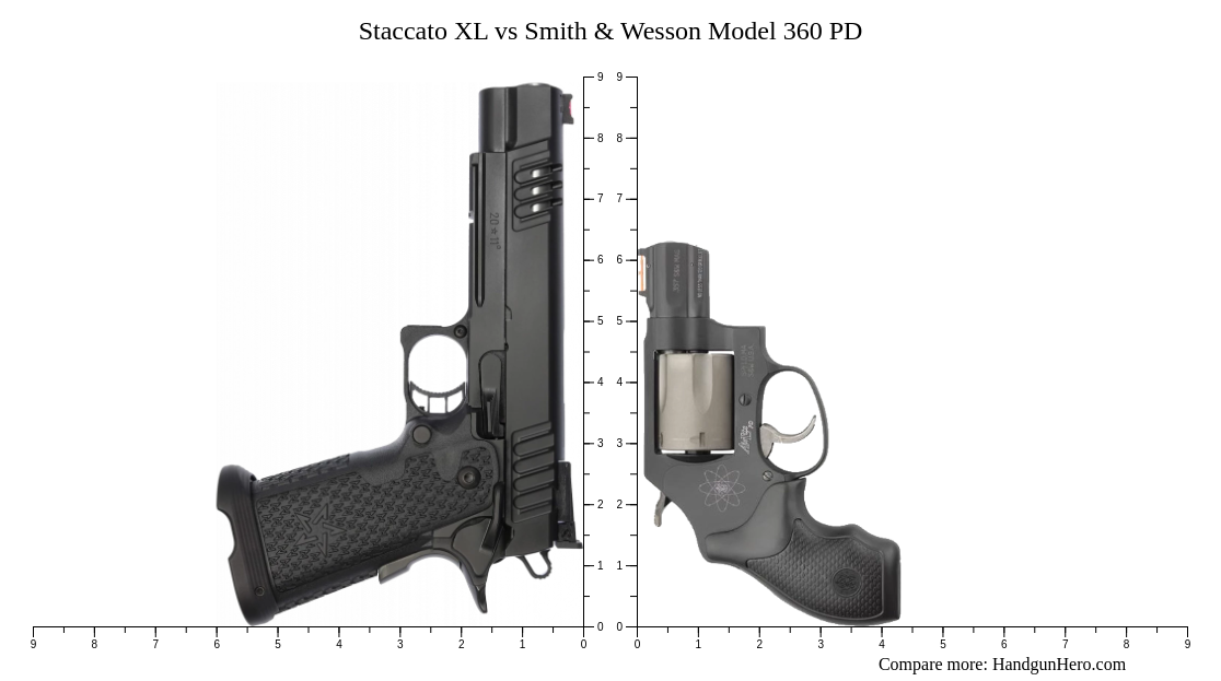 Staccato XL vs Smith & Wesson Model 360 PD size comparison | Handgun Hero
