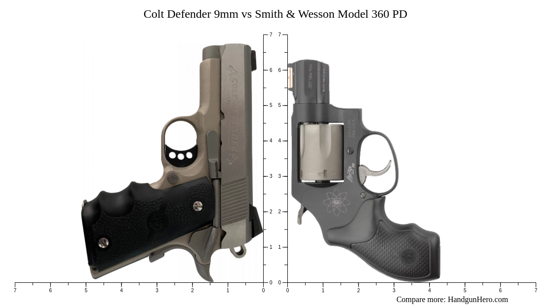 Colt Defender 9mm vs Smith & Wesson Model 360 PD size comparison ...