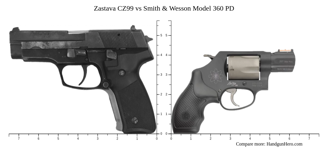 Zastava CZ99 vs Smith & Wesson Model 360 PD size comparison | Handgun Hero