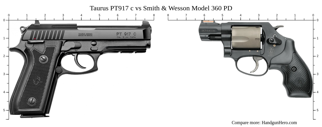 Taurus PT917 c vs Smith & Wesson Model 360 PD size comparison | Handgun ...