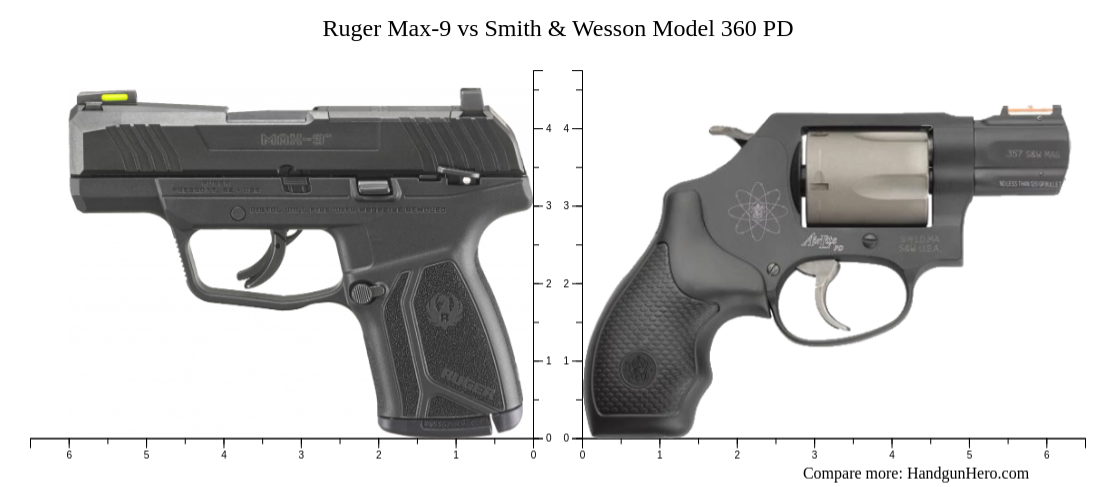 Ruger Max-9 vs Smith & Wesson Model 360 PD size comparison | Handgun Hero