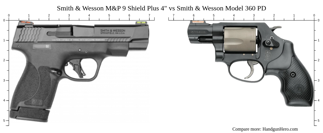 Smith & Wesson M&P 9 Shield Plus 4" vs Smith & Wesson Model 360 PD size ...