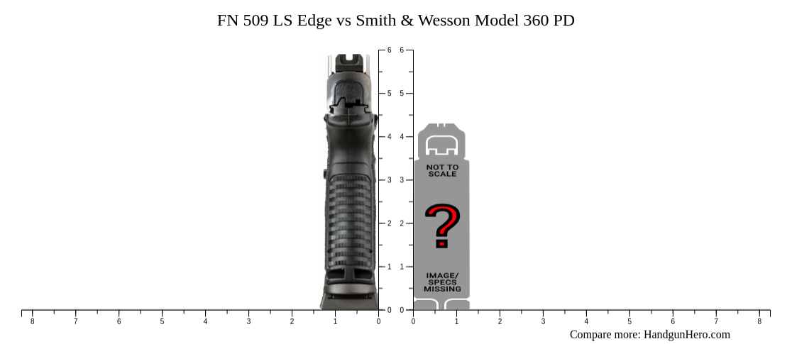 FN 509 LS Edge vs Smith & Wesson Model 360 PD size comparison | Handgun ...