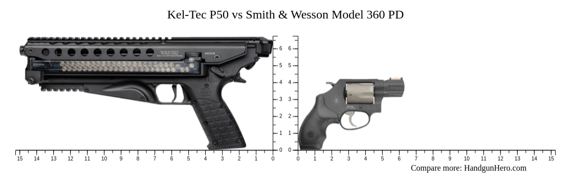 Kel-Tec P50 vs Smith & Wesson Model 360 PD size comparison | Handgun Hero