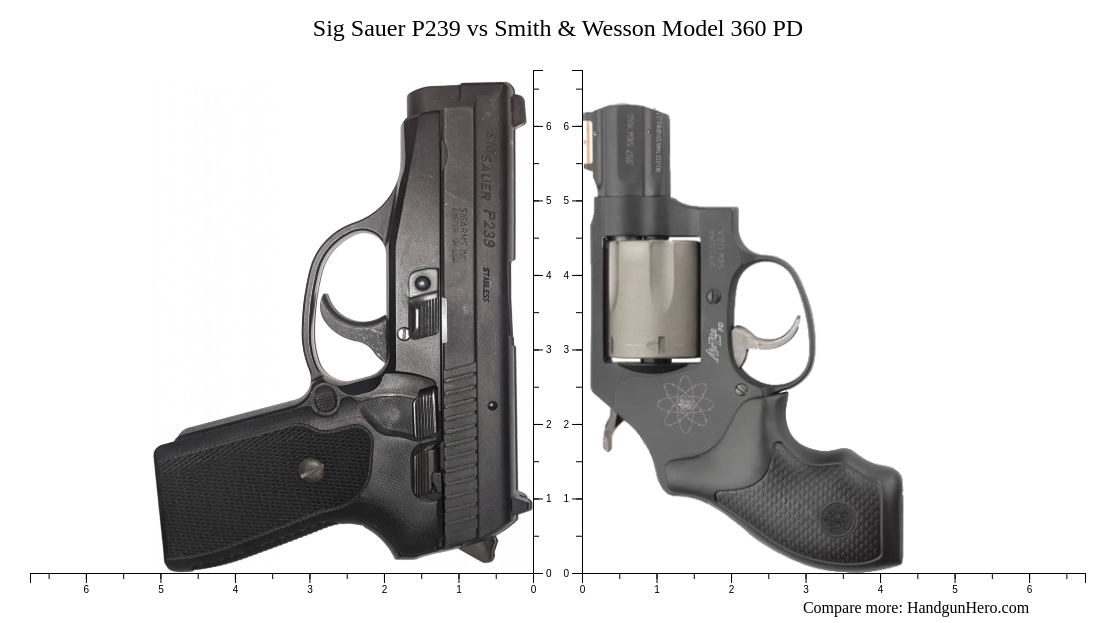 Sig Sauer P239 vs Smith & Wesson Model 360 PD size comparison | Handgun ...