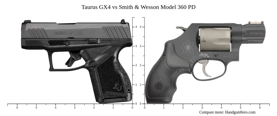 Taurus GX4 vs Smith & Wesson Model 360 PD size comparison | Handgun Hero