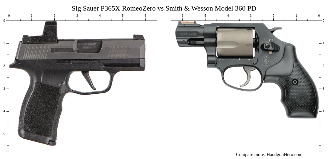 Sig Sauer P365X RomeoZero vs Smith & Wesson Model 360 PD size ...