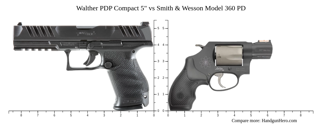 Walther PDP Compact 5" vs Smith & Wesson Model 360 PD size comparison ...