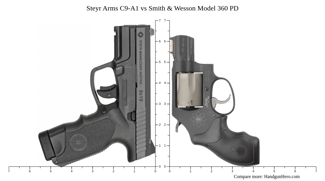 Steyr Arms C9-A1 vs Smith & Wesson Model 360 PD size comparison | Handgun Hero