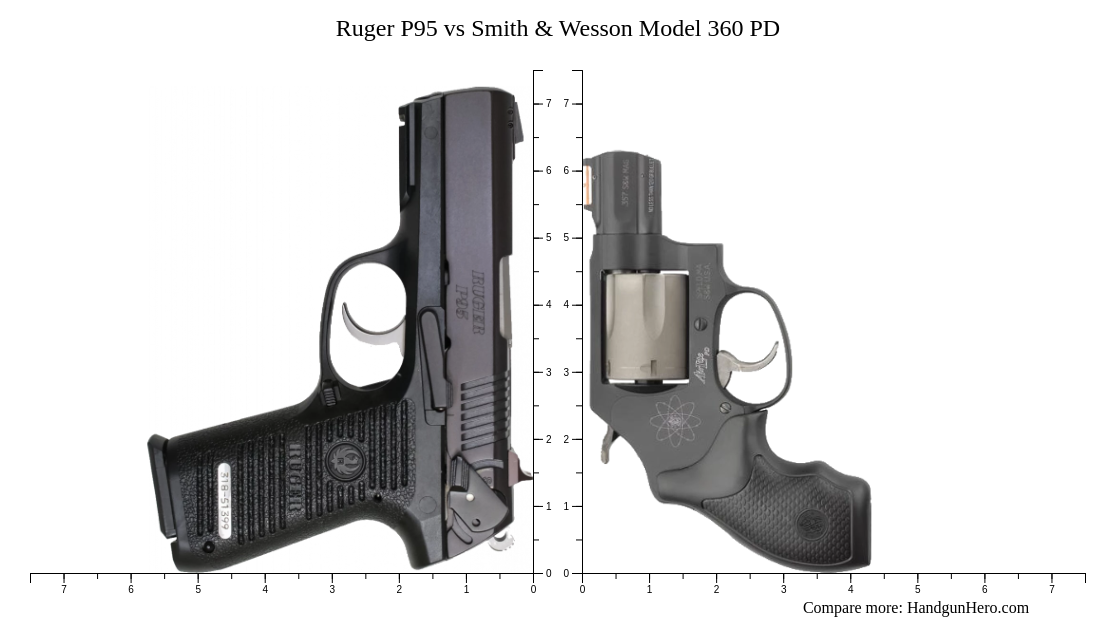 Ruger P95 vs Smith & Wesson Model 360 PD size comparison | Handgun Hero
