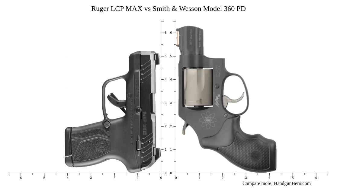 Ruger LCP MAX vs Smith & Wesson Model 360 PD size comparison | Handgun Hero