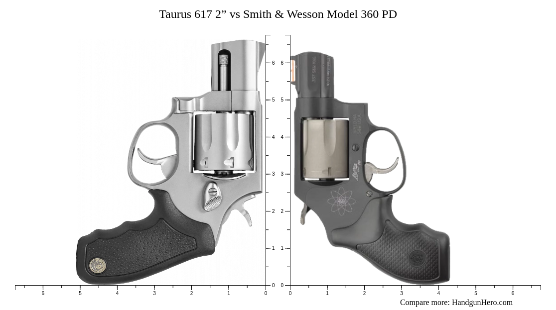 Taurus 617 2” vs Smith & Wesson Model 360 PD size comparison | Handgun Hero