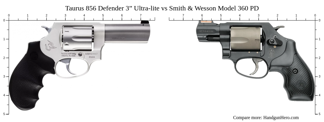 Taurus 856 Defender 3” Ultra-lite vs Smith & Wesson Model 360 PD size comparison | Handgun Hero