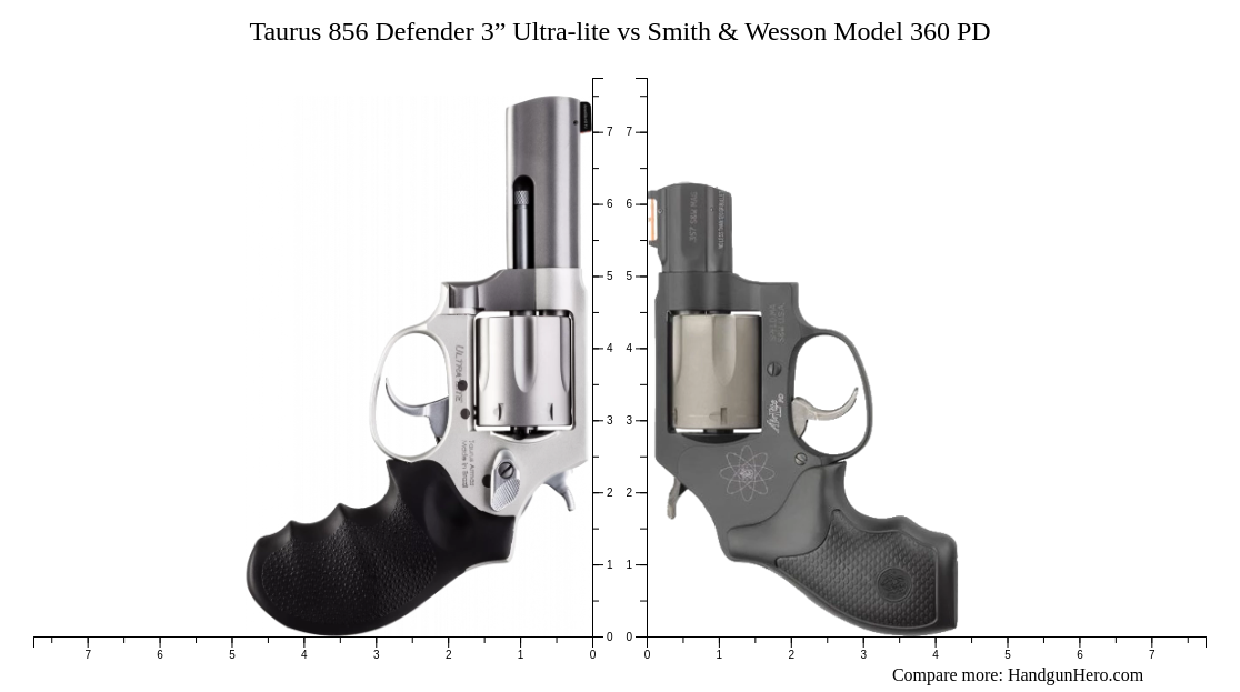 Taurus 856 Defender 3” Ultra-lite vs Smith & Wesson Model 360 PD size comparison | Handgun Hero
