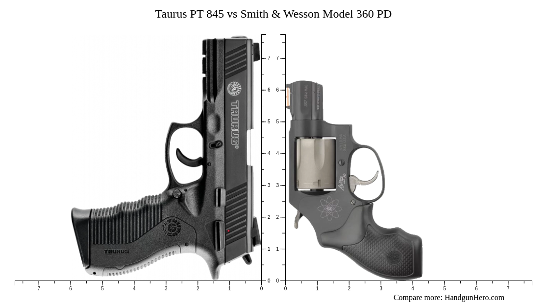 Taurus PT 845 vs Smith & Wesson Model 360 PD size comparison | Handgun Hero