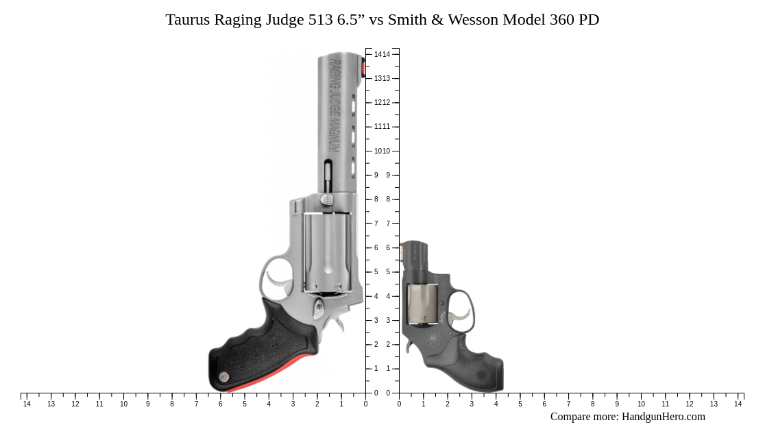 Taurus Raging Judge 513 6.5” vs Smith & Wesson Model 360 PD size ...