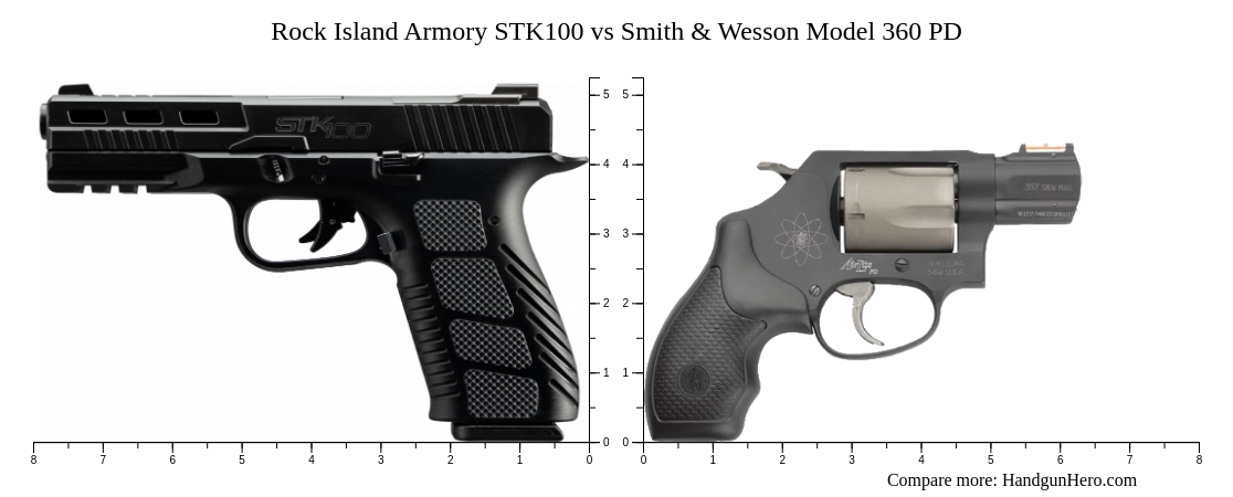 Rock Island Armory STK100 vs Smith & Wesson Model 360 PD size ...