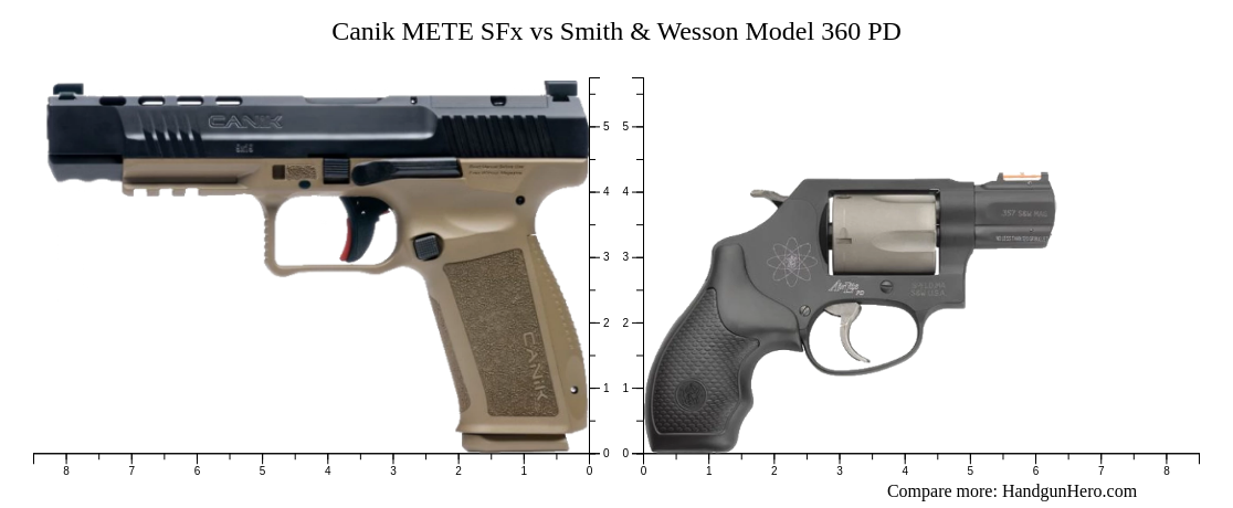 Canik METE SFx vs Smith & Wesson Model 360 PD size comparison | Handgun Hero