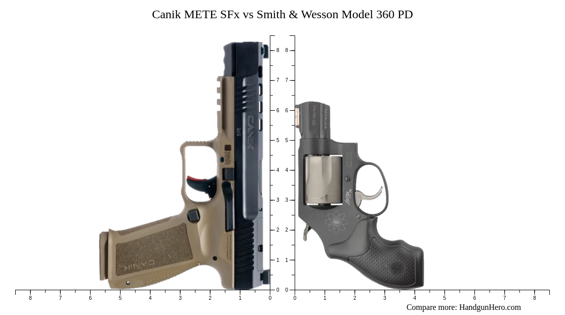 Canik METE SFx vs Smith & Wesson Model 360 PD size comparison | Handgun Hero