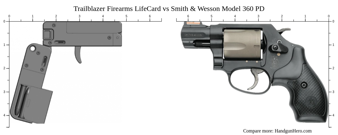 Trailblazer Firearms LifeCard vs Smith & Wesson Model 360 PD size ...