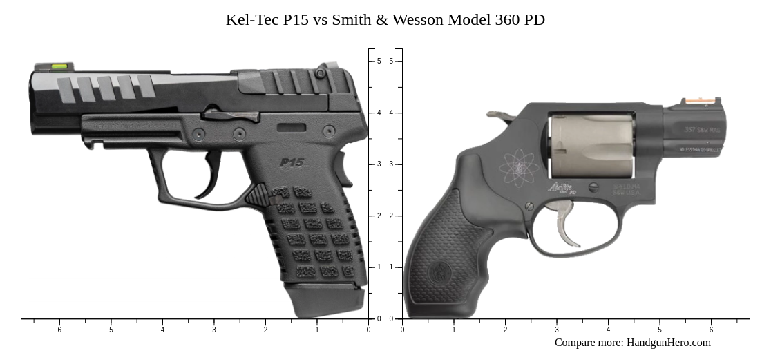 Kel-Tec P15 vs Smith & Wesson Model 360 PD size comparison | Handgun Hero