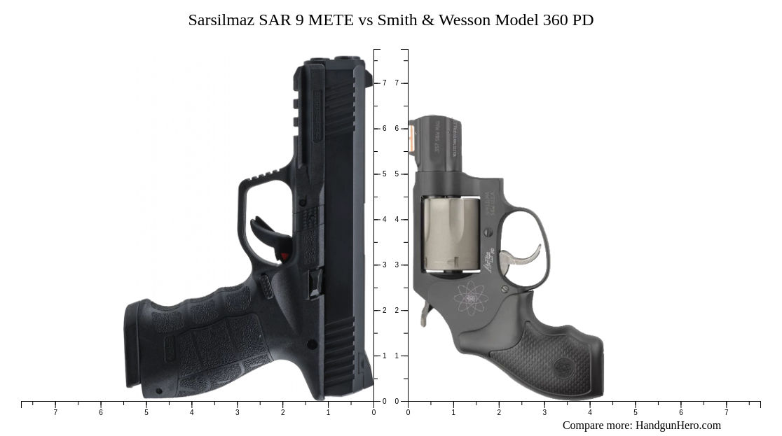 Sarsilmaz SAR 9 METE vs Smith & Wesson Model 360 PD size comparison ...
