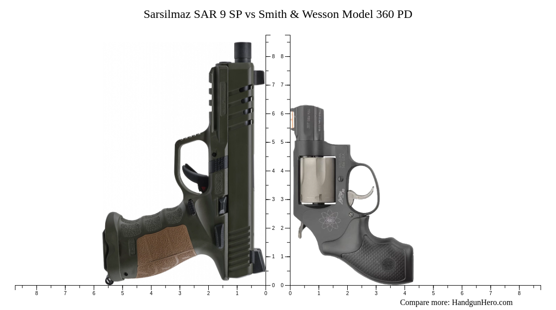 Sarsilmaz SAR 9 SP vs Smith & Wesson Model 360 PD size comparison ...