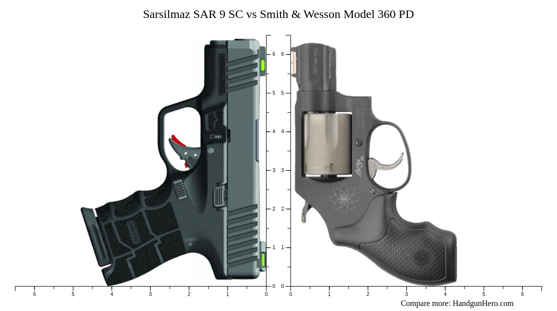Sarsilmaz SAR 9 SC vs Smith & Wesson Model 360 PD size comparison ...