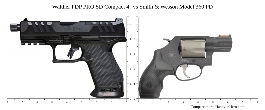 Walther PDP PRO SD Compact 4" vs Smith & Wesson Model 360 PD size ...