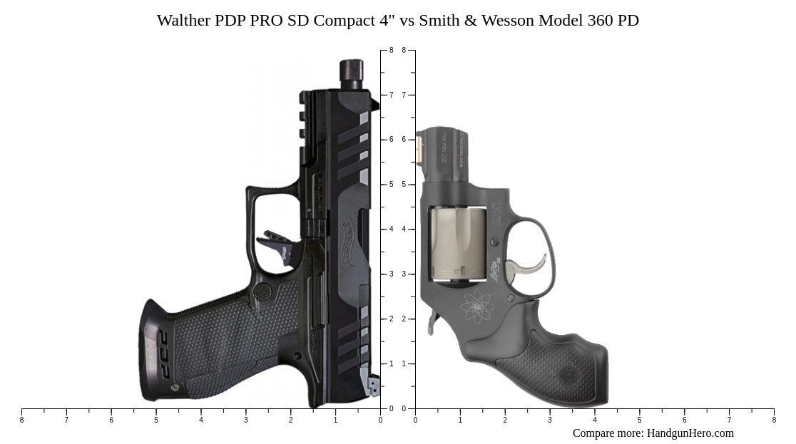 Walther PDP PRO SD Compact 4" vs Smith & Wesson Model 360 PD size ...