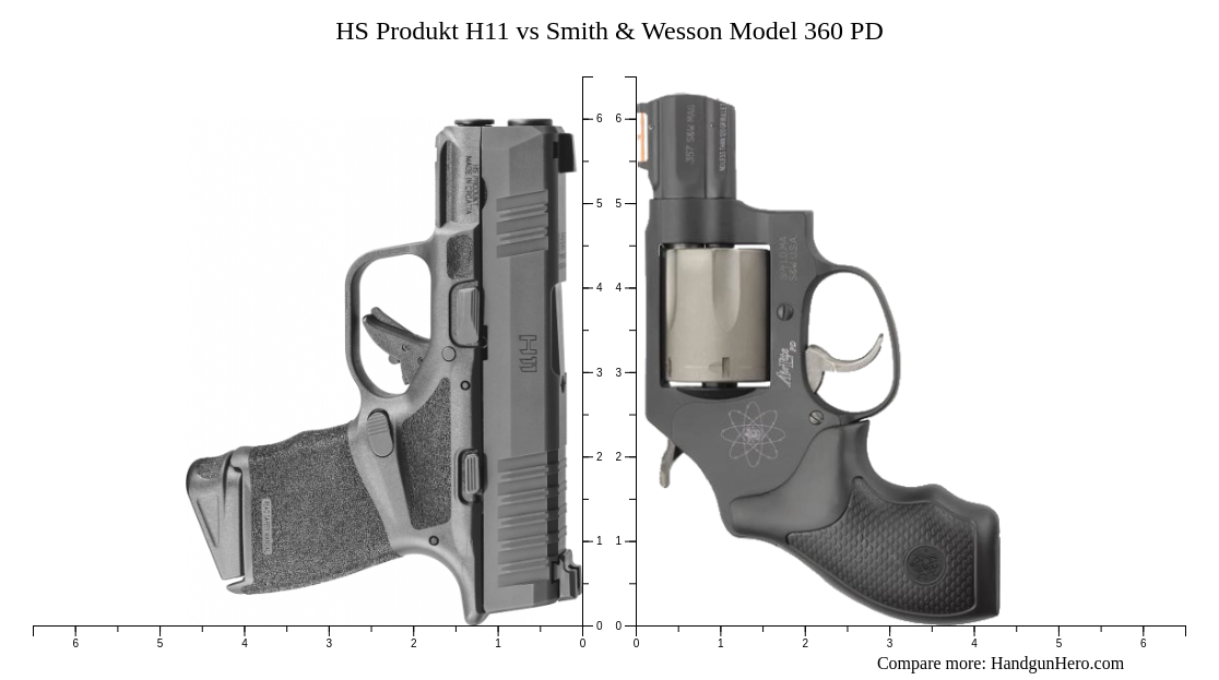 HS Produkt H11 vs Smith & Wesson Model 360 PD size comparison | Handgun ...