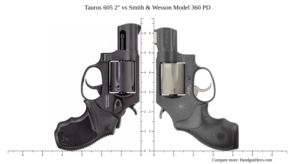 Taurus 605 2" vs Smith & Wesson Model 360 PD size comparison | Handgun Hero
