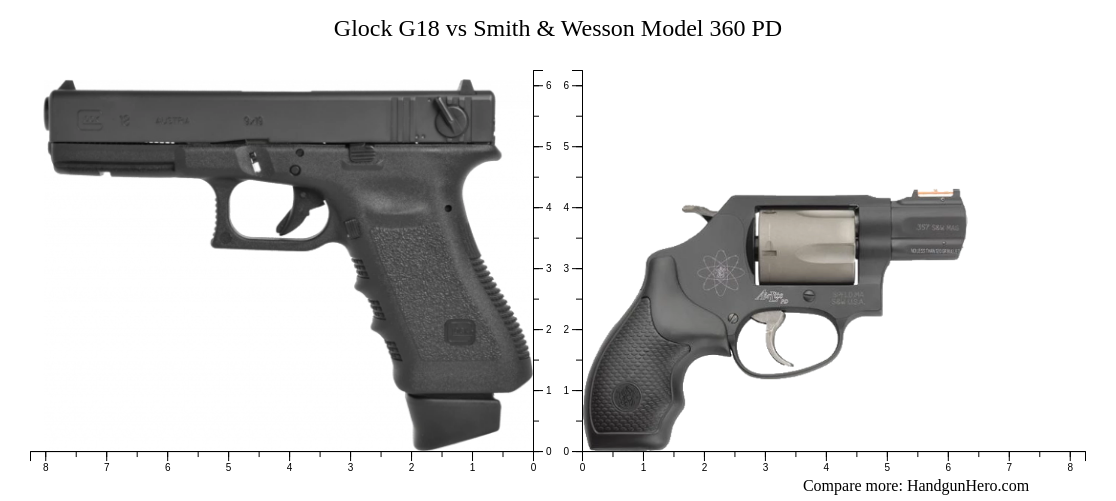 Glock G18 vs Smith & Wesson Model 360 PD size comparison | Handgun Hero