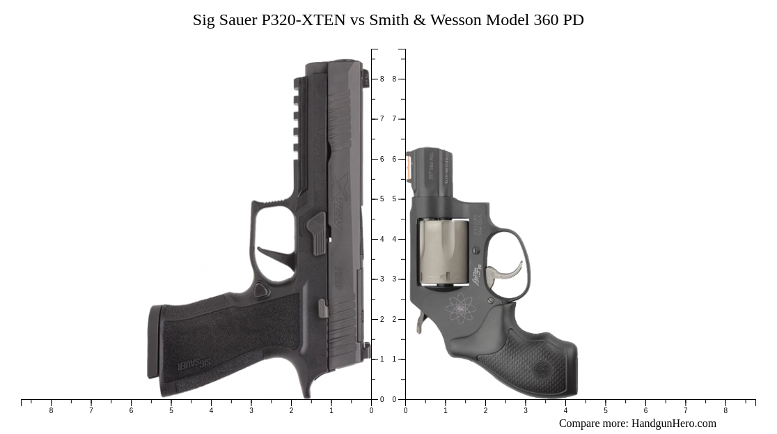 Sig Sauer P320-XTEN vs Smith & Wesson Model 360 PD size comparison ...