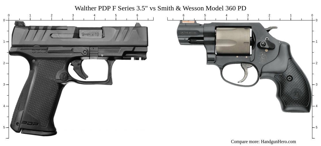 Walther PDP F Series 3.5" vs Smith & Wesson Model 360 PD size ...