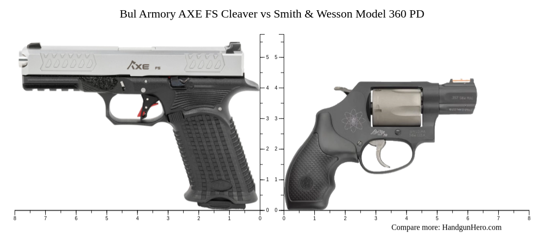 Bul Armory AXE FS Cleaver vs Smith & Wesson Model 360 PD size ...