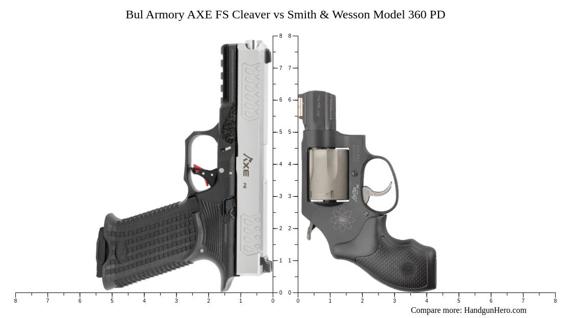 Bul Armory AXE FS Cleaver vs Smith & Wesson Model 360 PD size ...