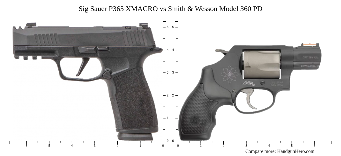Sig Sauer P365 XMACRO vs Smith & Wesson Model 360 PD size comparison | Handgun Hero