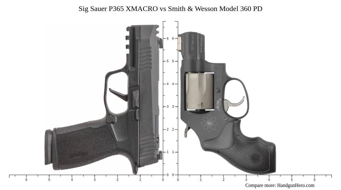 Sig Sauer P365 XMACRO vs Smith & Wesson Model 360 PD size comparison ...
