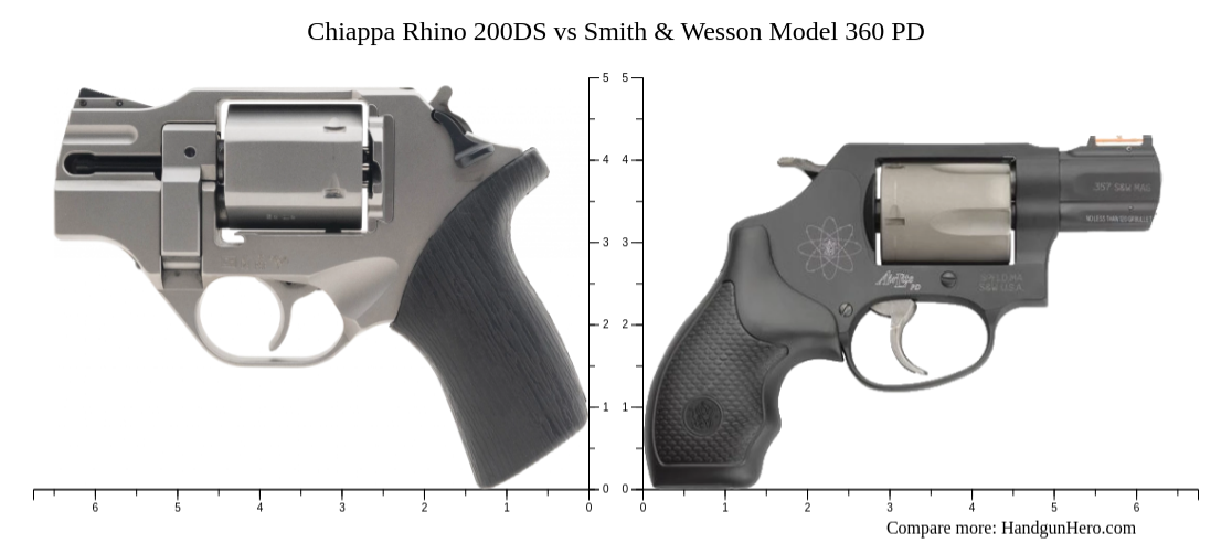 Chiappa Rhino 200DS vs Smith & Wesson Model 360 PD size comparison ...