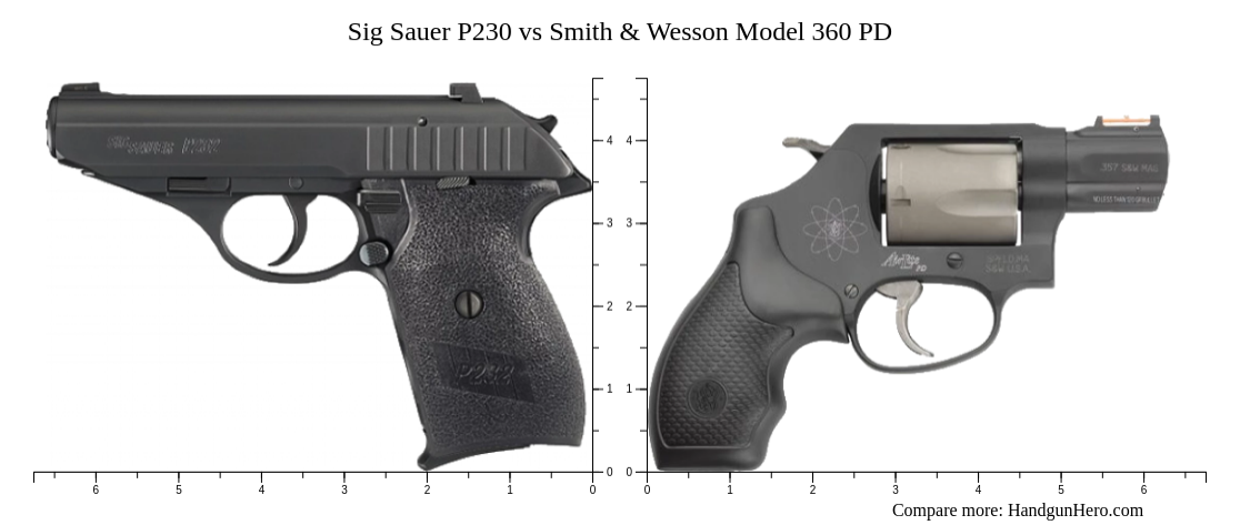 Sig Sauer P230 vs Smith & Wesson Model 360 PD size comparison | Handgun ...